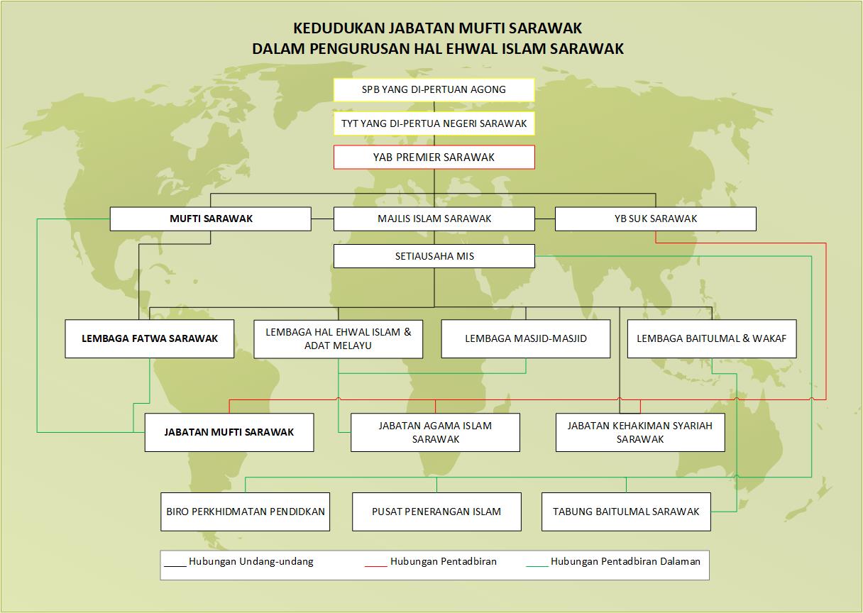 CARTA KEDUDUKAN - Laman Web Rasmi Jabatan Mufti Sarawak
